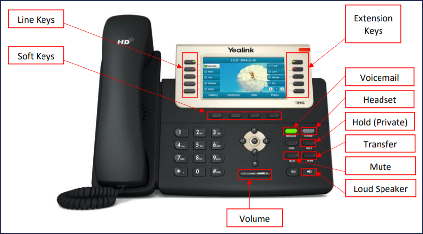 Yealink T29G User's Guide – PetDesk Phones